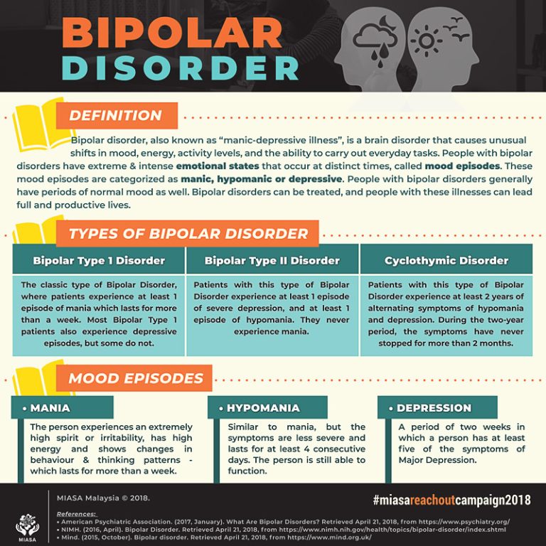 Bipolar Disorder - Mental Illness Awareness & Support Association
