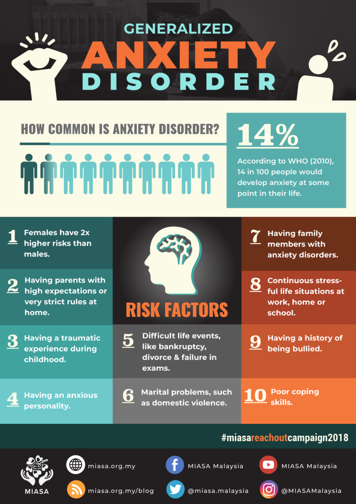 Anxiety Disorders - Mental Illness Awareness & Support Association