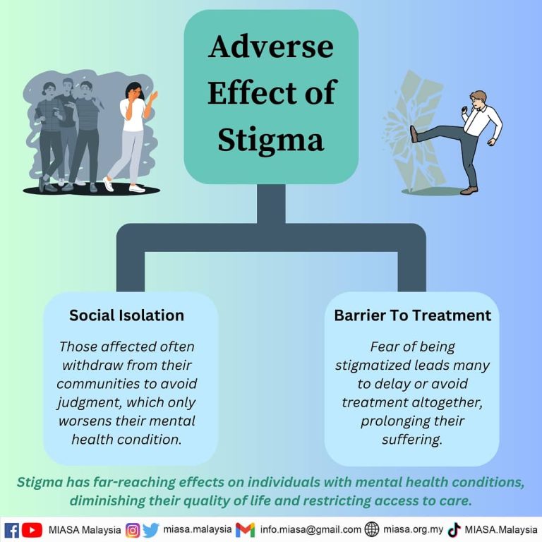 Stigma - Mental Illness Awareness & Support Association